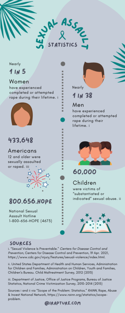 Sexual assault: what to do if you are a victim - iRapture.com Content